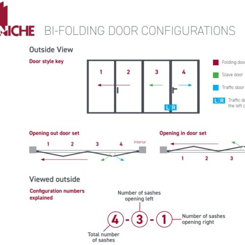 5 Sash Bi-Fold Door | Transform Your Space